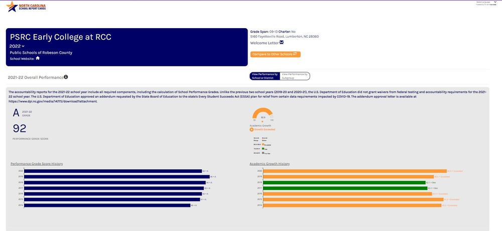 NC Report Card | PSRC Early College at RCC