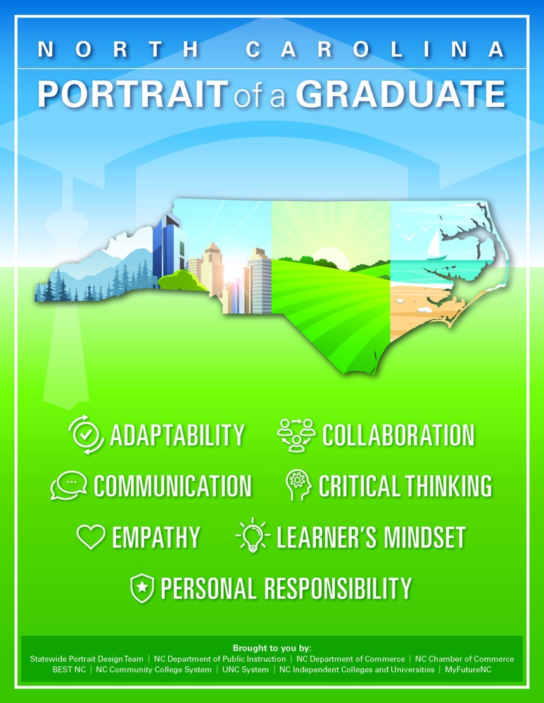 North Carolina Portrait of a Graduate Revealed | Fairgrove Elementary ...
