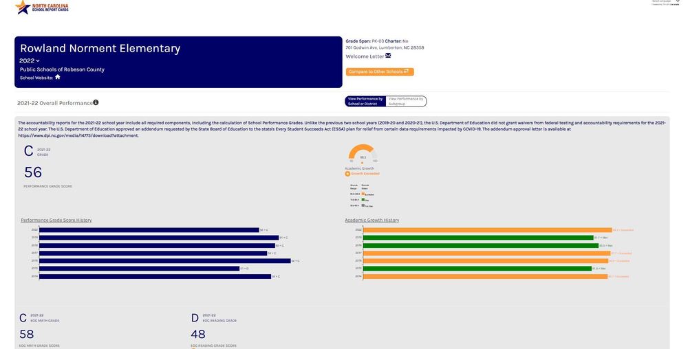 NC Report Card | Rowland Norment Elementary School