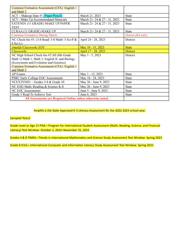 22-23 District Informational Testing List with Description | Union ...